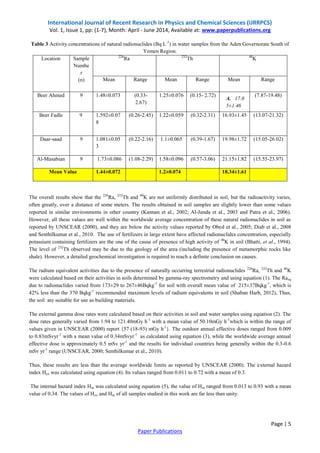 Assessment of Natural Radioactivity in Soil and Water Samples from Aden ...