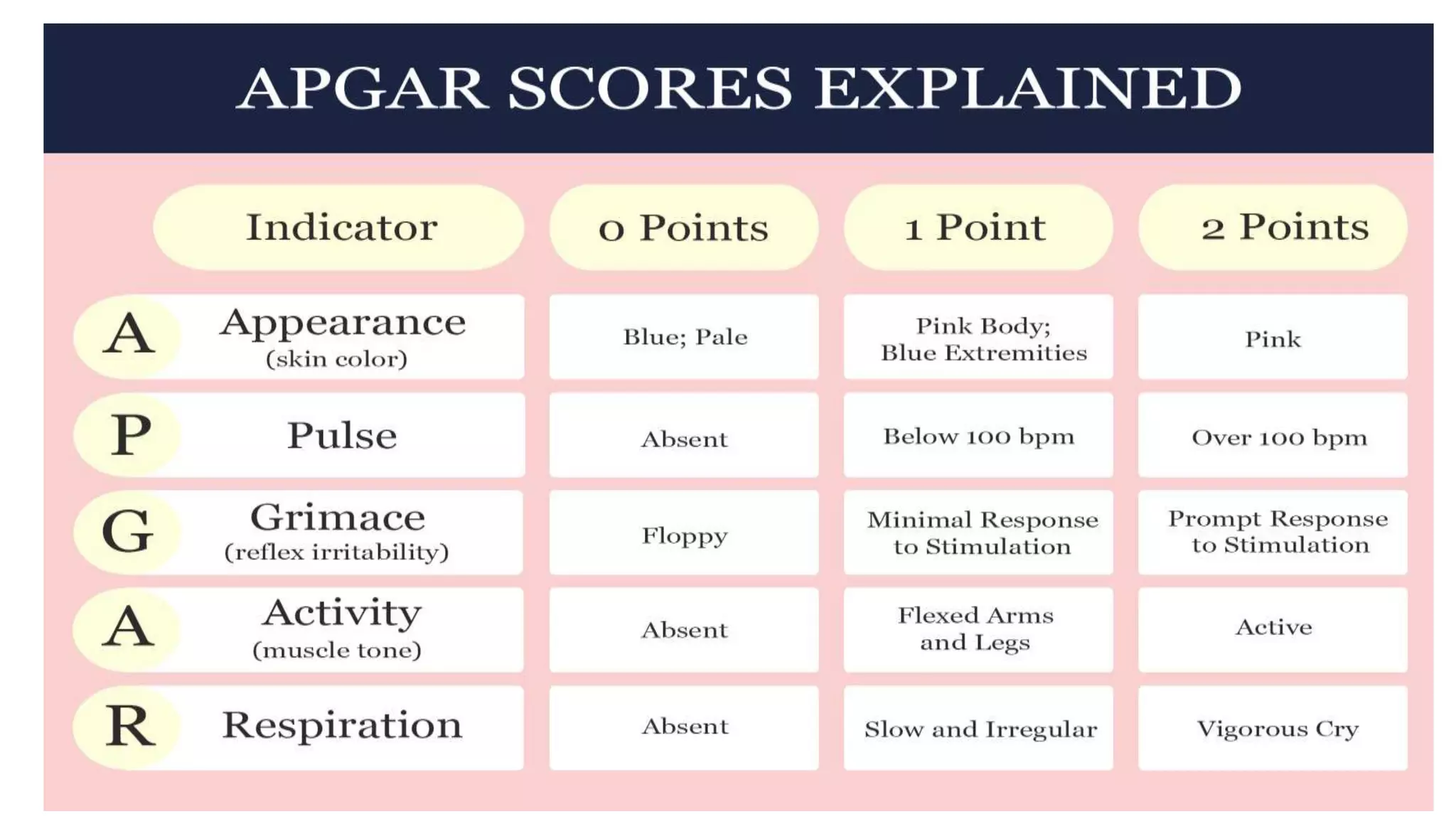 Assessment of NB.pptx