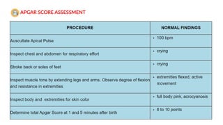Assessment of NB.pptx