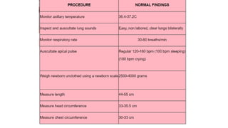Assessment of NB.pptx
