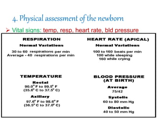 Assessment of New Born.pptx