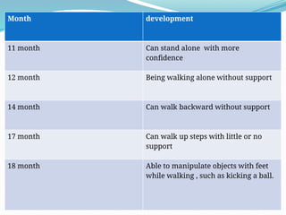 ASSESSMENT OF NEWBORN IN Child health nursing .pptx