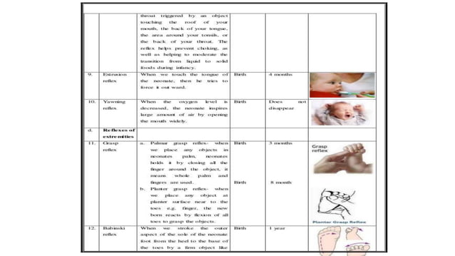 ASSESSMENT OF NEWBORN including ballard score | PPTX