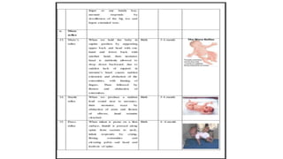 ASSESSMENT OF NEWBORN including ballard score | PPTX