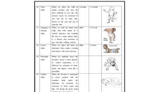 ASSESSMENT OF NEWBORN including ballard score | PPTX