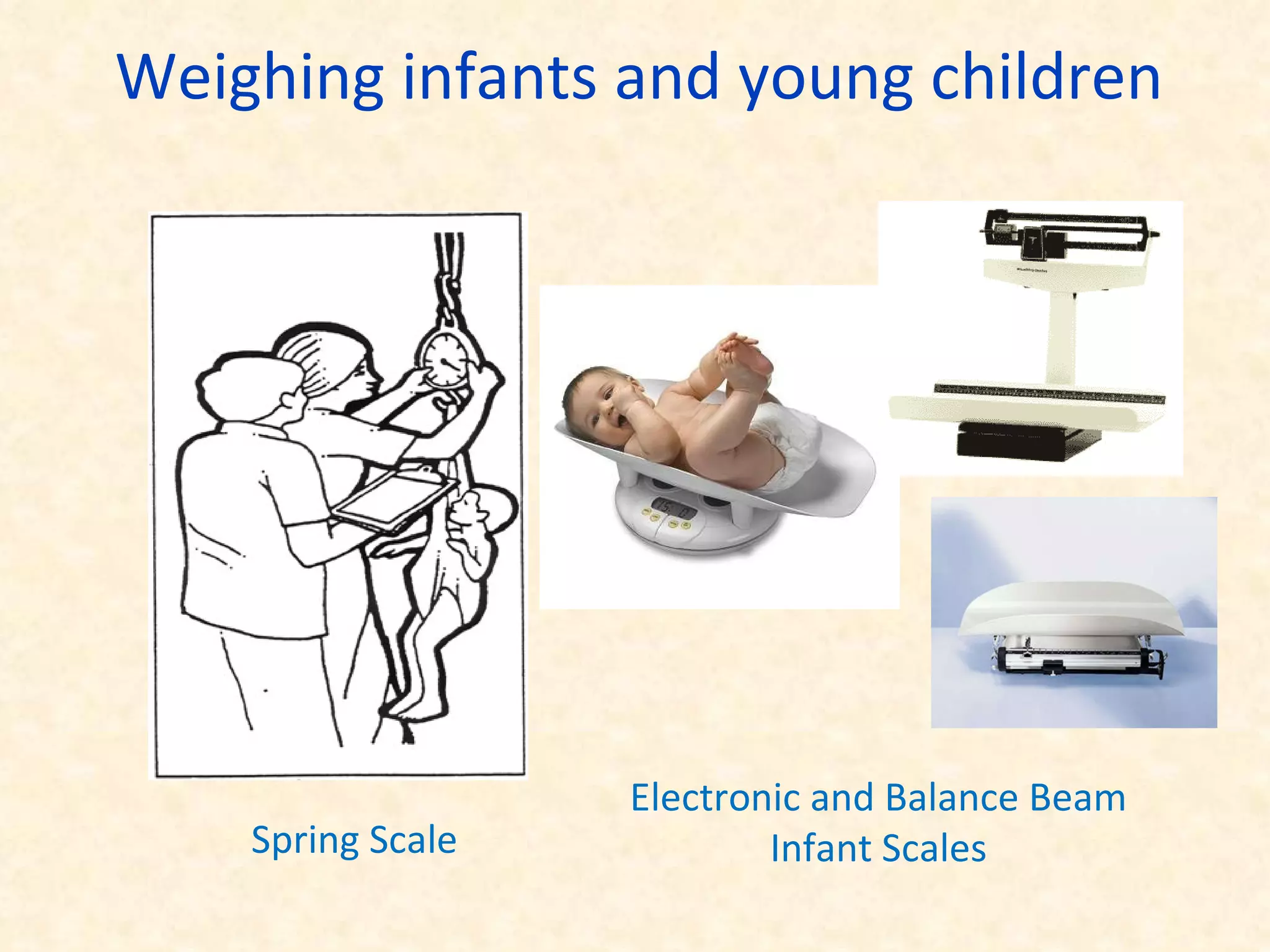 Assessment Of Nutritional Status | PPT