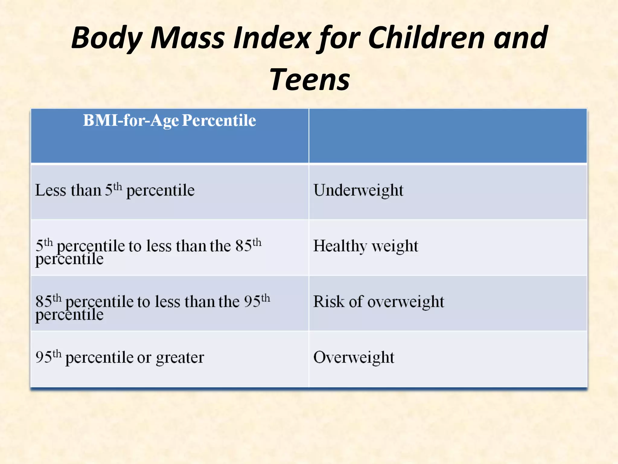 Assessment Of Nutritional Status | PPT