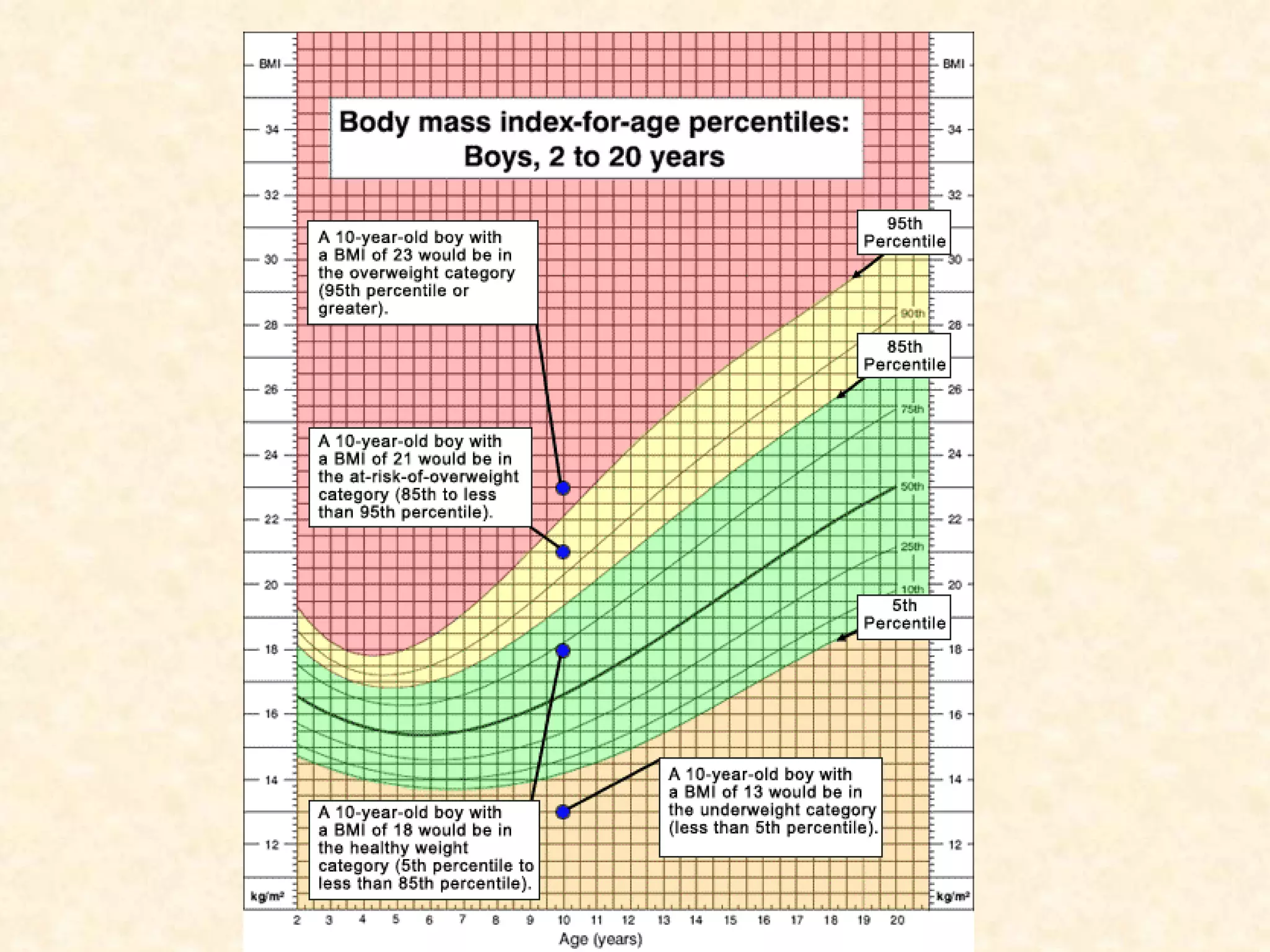 Assessment Of Nutritional Status | PPT