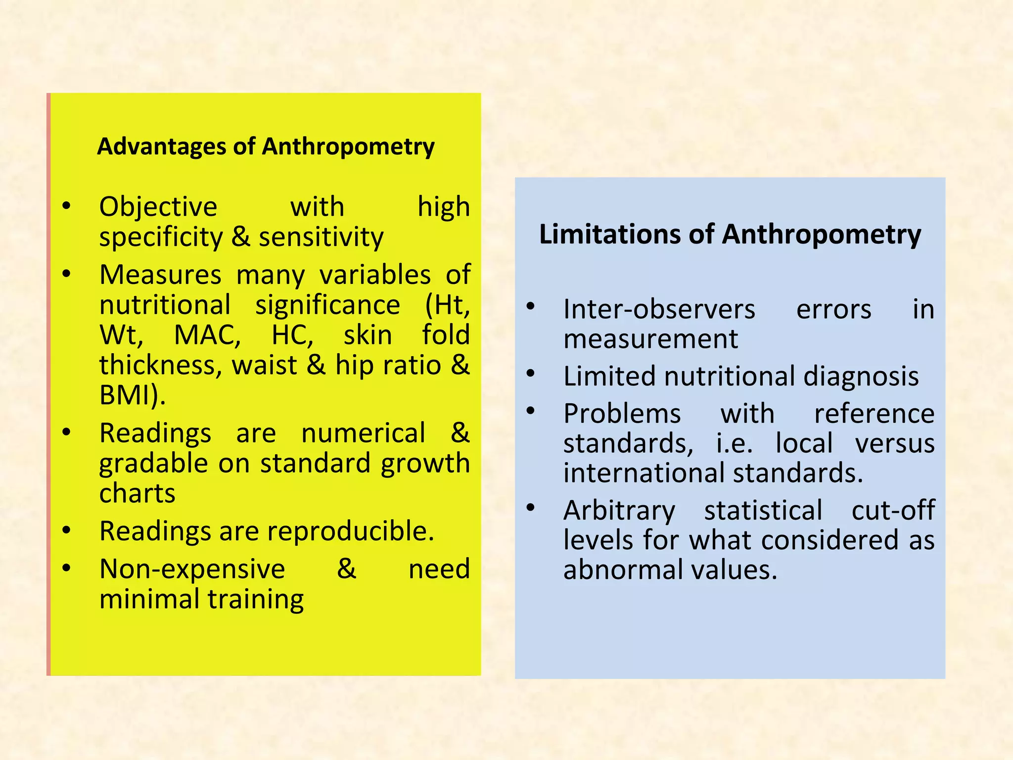 Assessment Of Nutritional Status Ppt