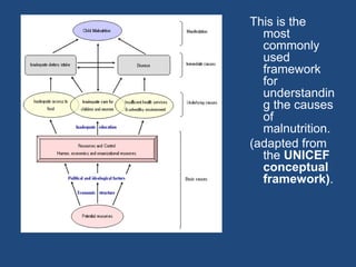 Assessment of nutritional status and nutritional history | PPTX
