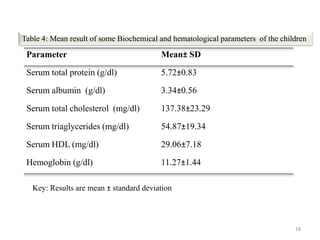 Assessment of nutritional status of children under five | PPTX