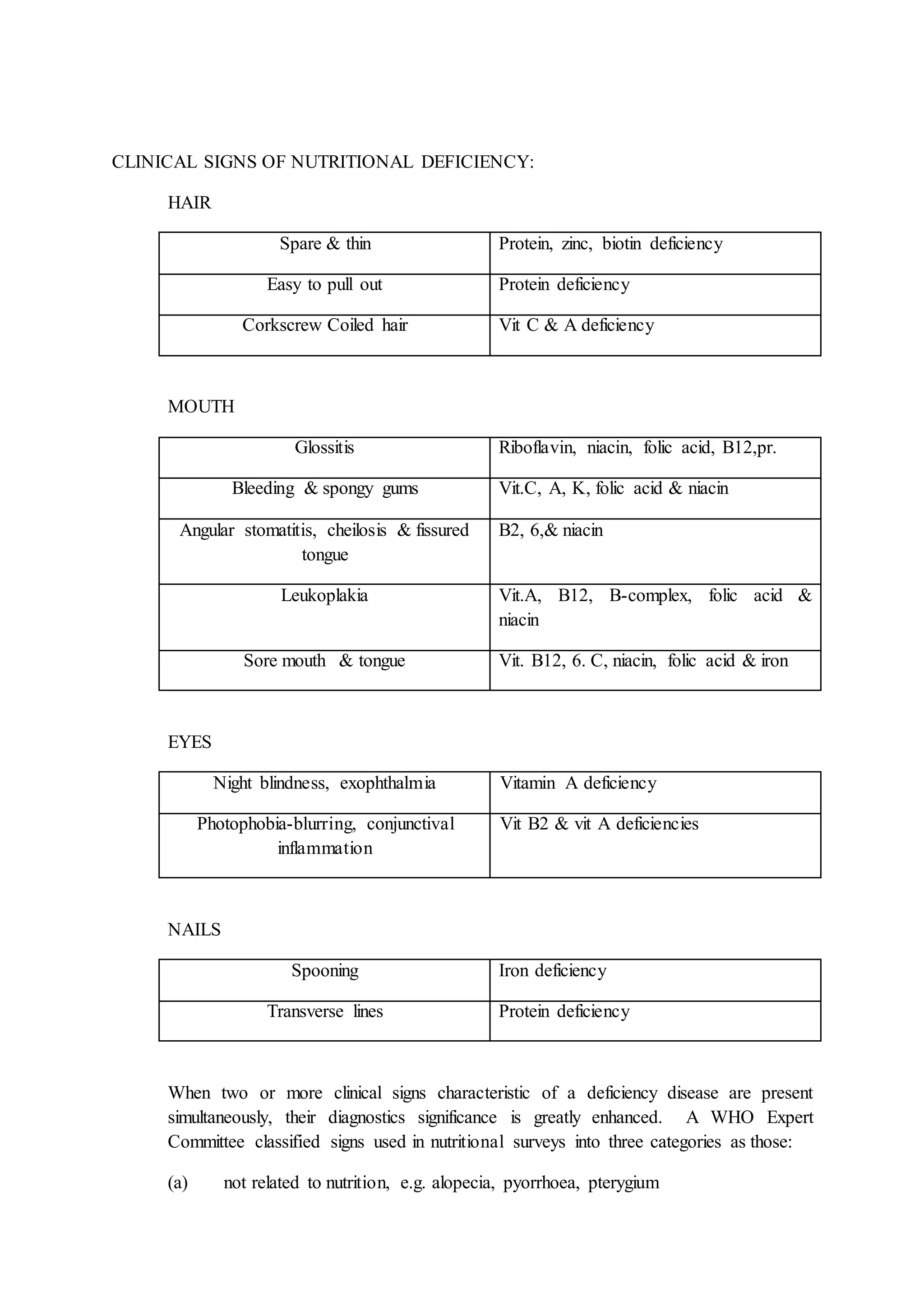 Assessment of nutritional status | DOC