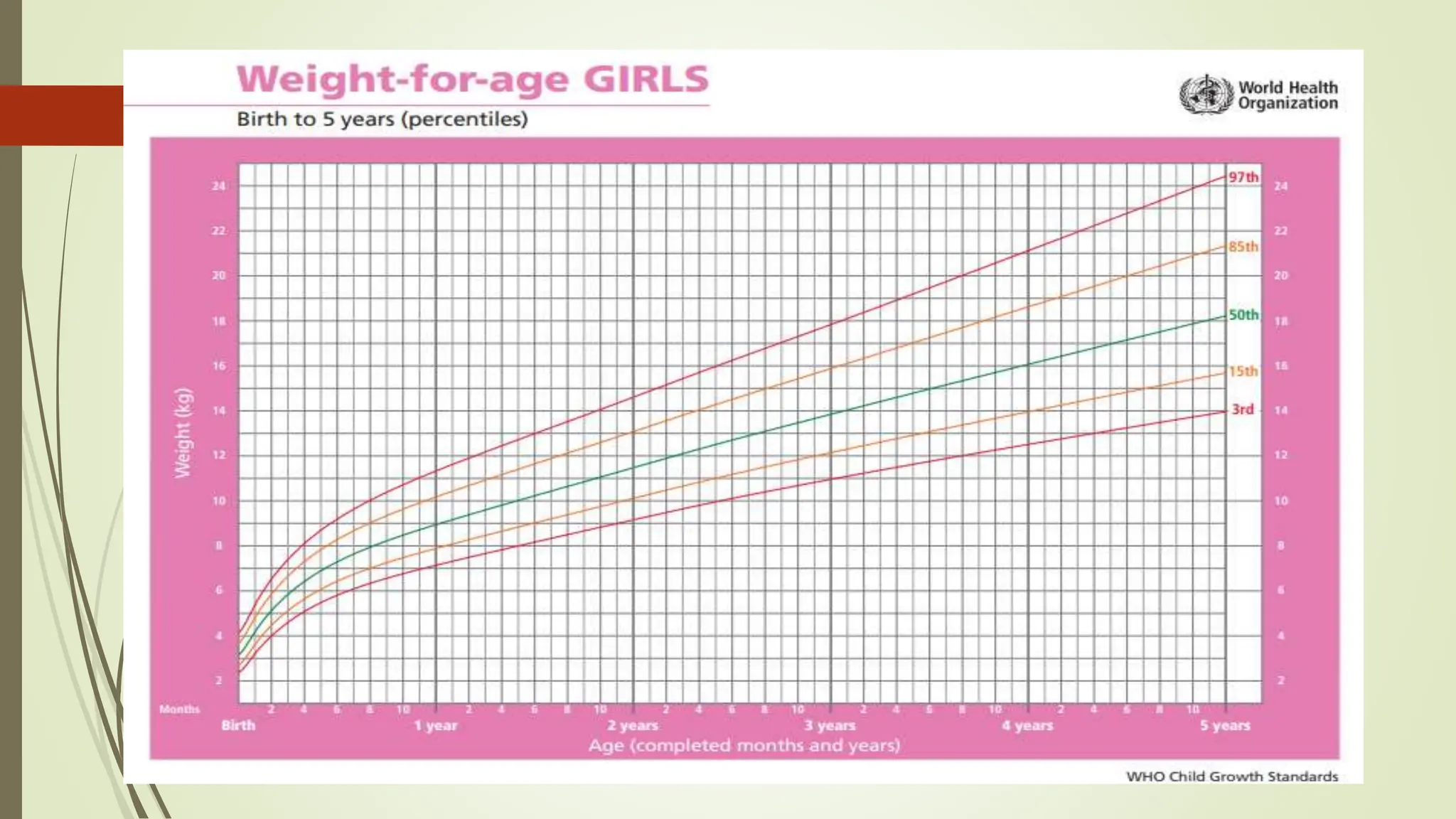 Assessment Of Nutritional Status Pptx