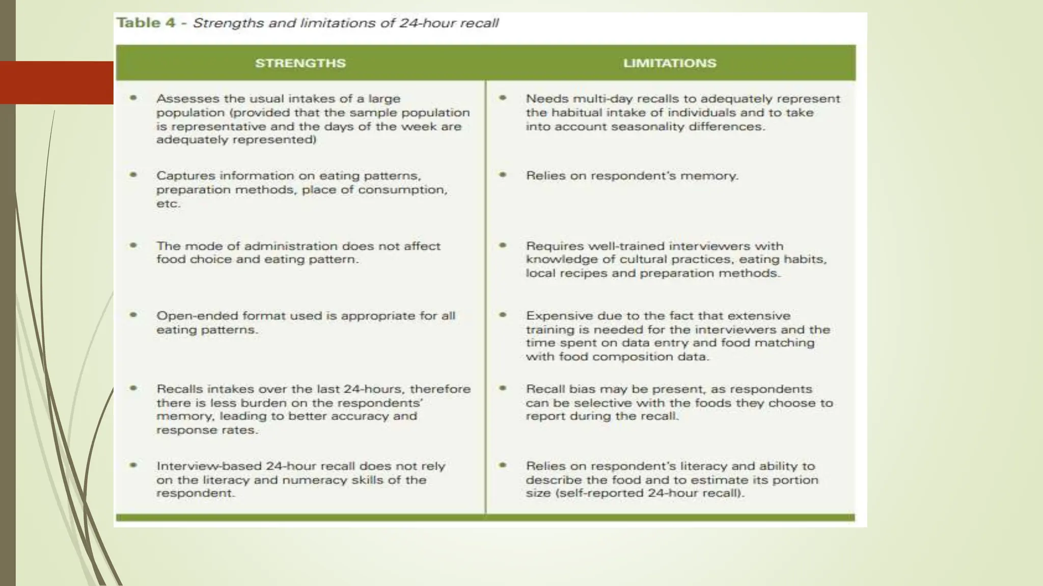 Assessment Of Nutritional Status Pptx
