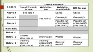Assessment of Nutritional Status.pptx