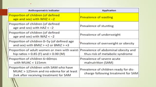 Assessment of Nutritional Status.pptx