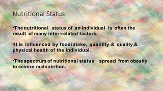 Assessment Of Nutritional Status....pptx