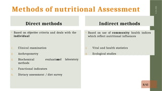 Assessment of Nutritional Status of Community.pptx