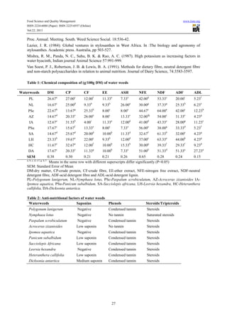 Assessment of nutritive values of some waterweeds | PDF