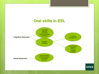 Assessment of oral skills roleplay | PPTX