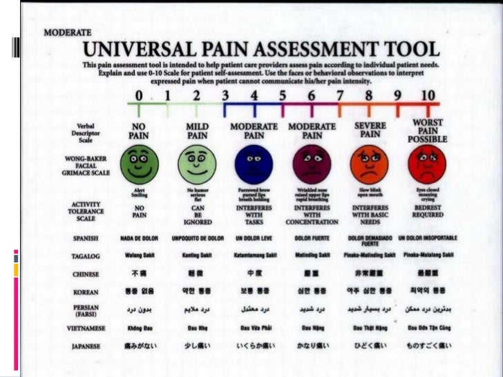 Assessment Of Pain assessment-of-pain