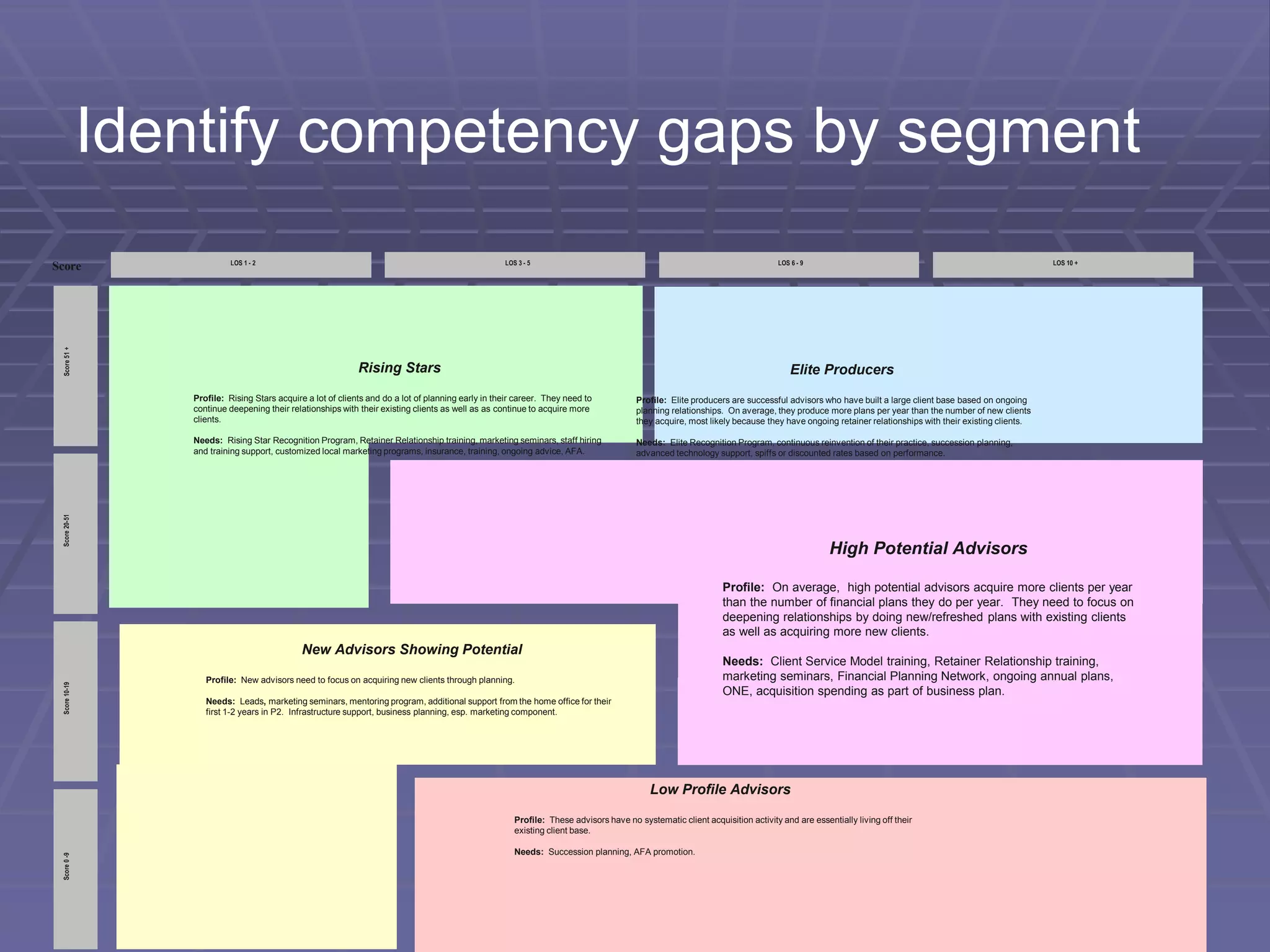 Assessment of partner capabilities | PDF
