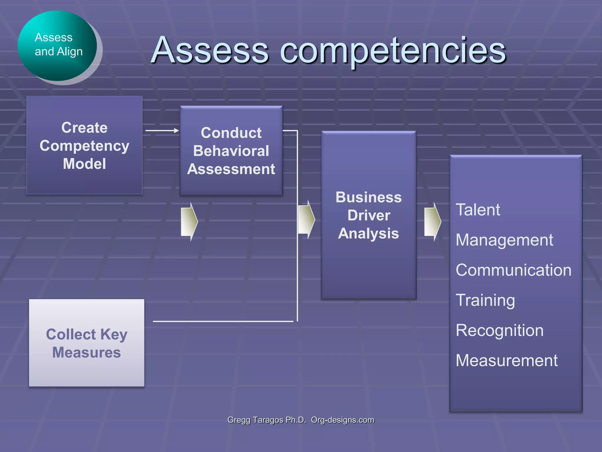 Assessment of partner capabilities | PDF