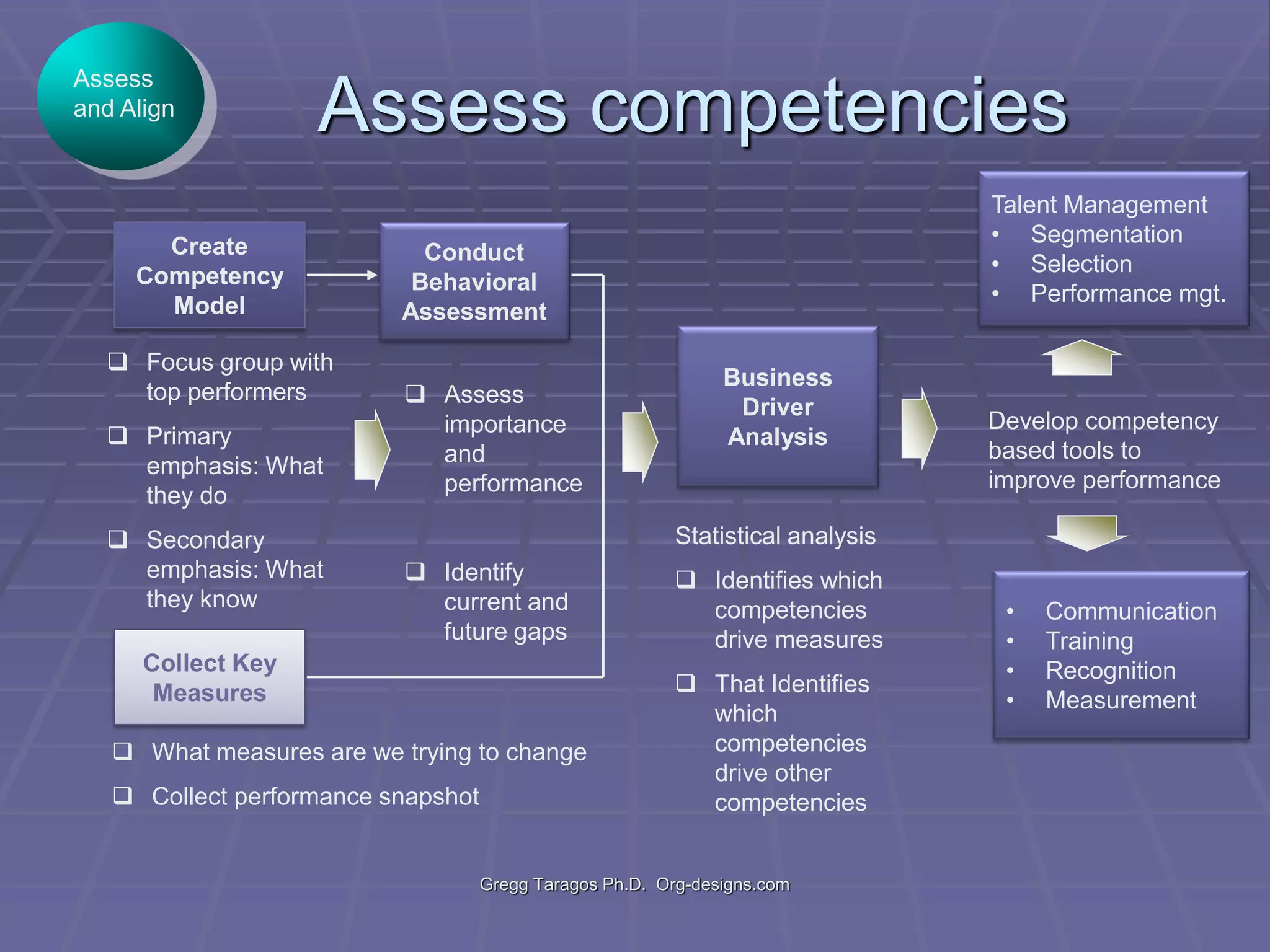 Assessment of partner capabilities | PDF
