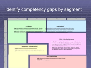 Assessment of partner capabilities | PDF
