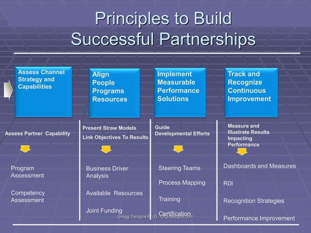 Assessment of partner capabilities | PDF