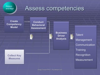 Assessment of partner capabilities | PDF