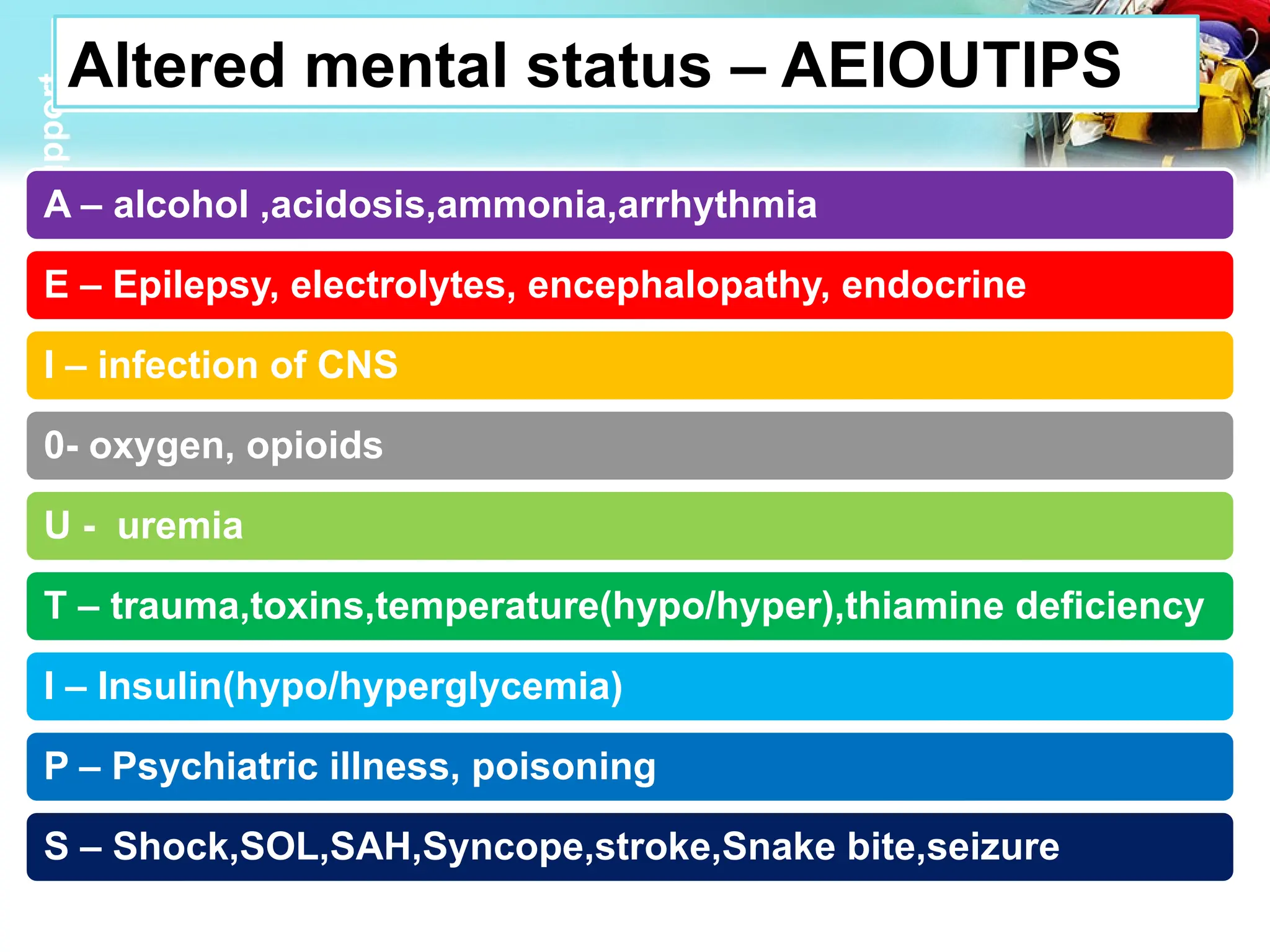 Assessment of patient in Emergency room .ppt