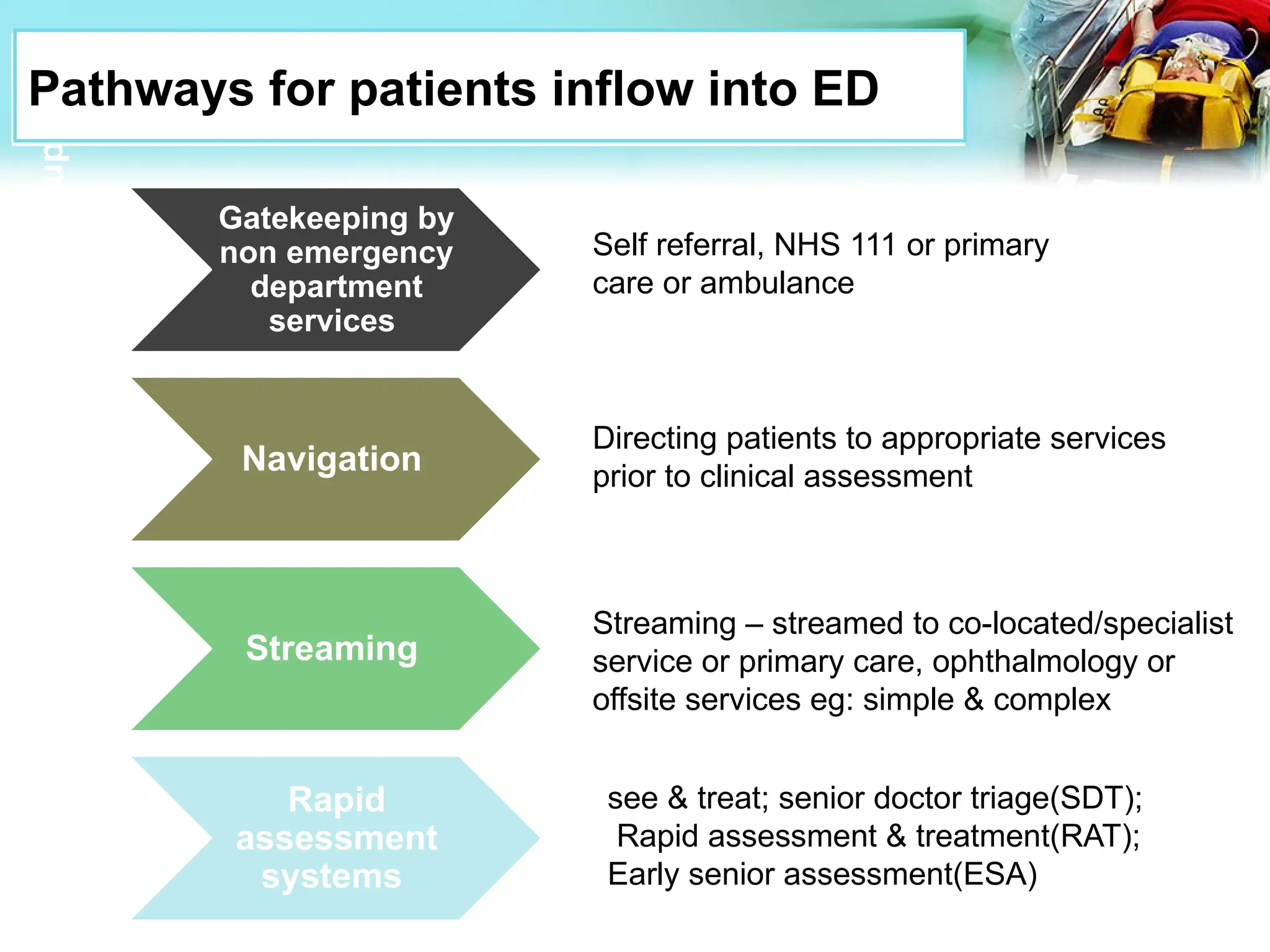 Assessment of patient in Emergency room .ppt
