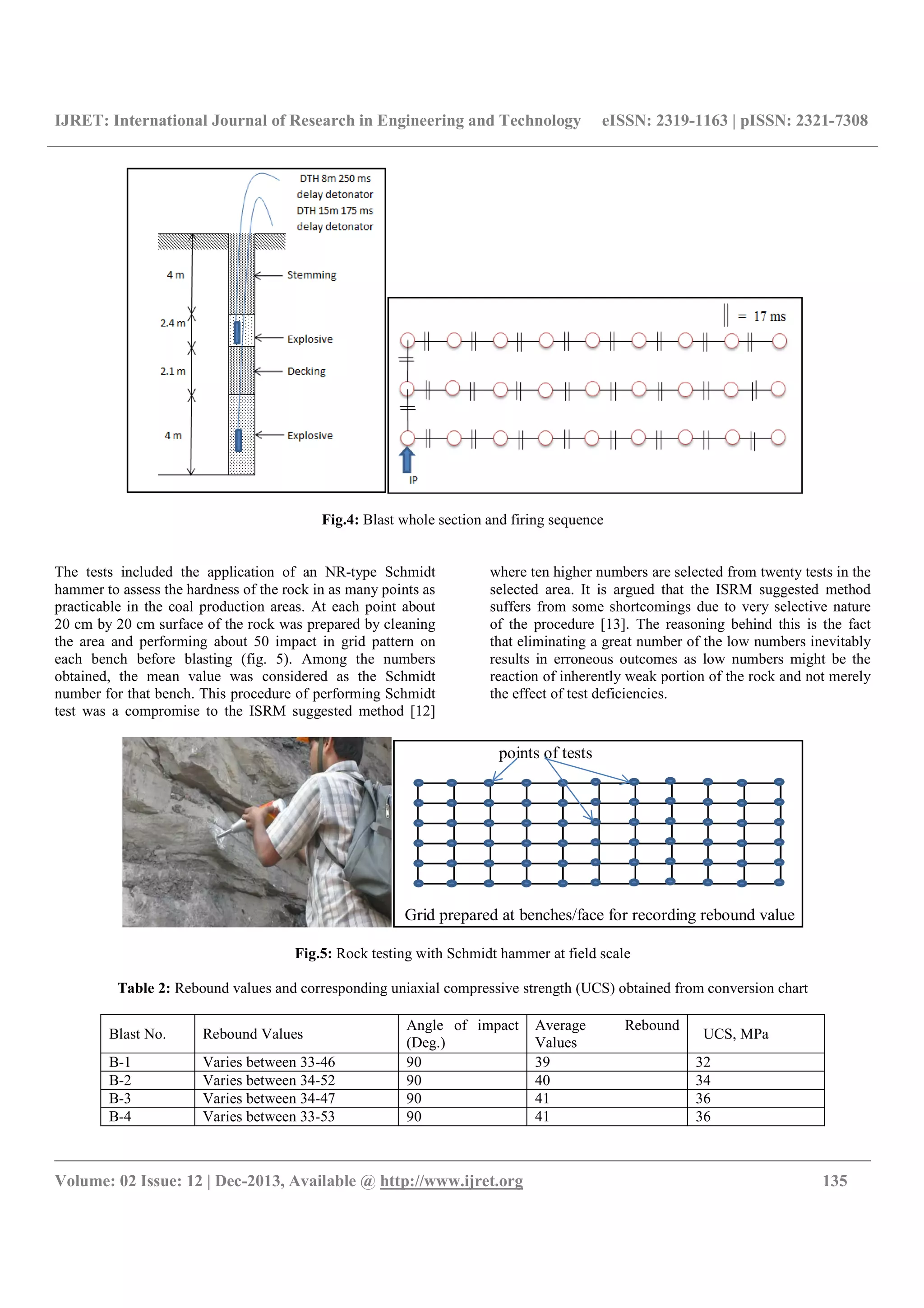 Assessment of powder factor in surface bench blasting | PDF