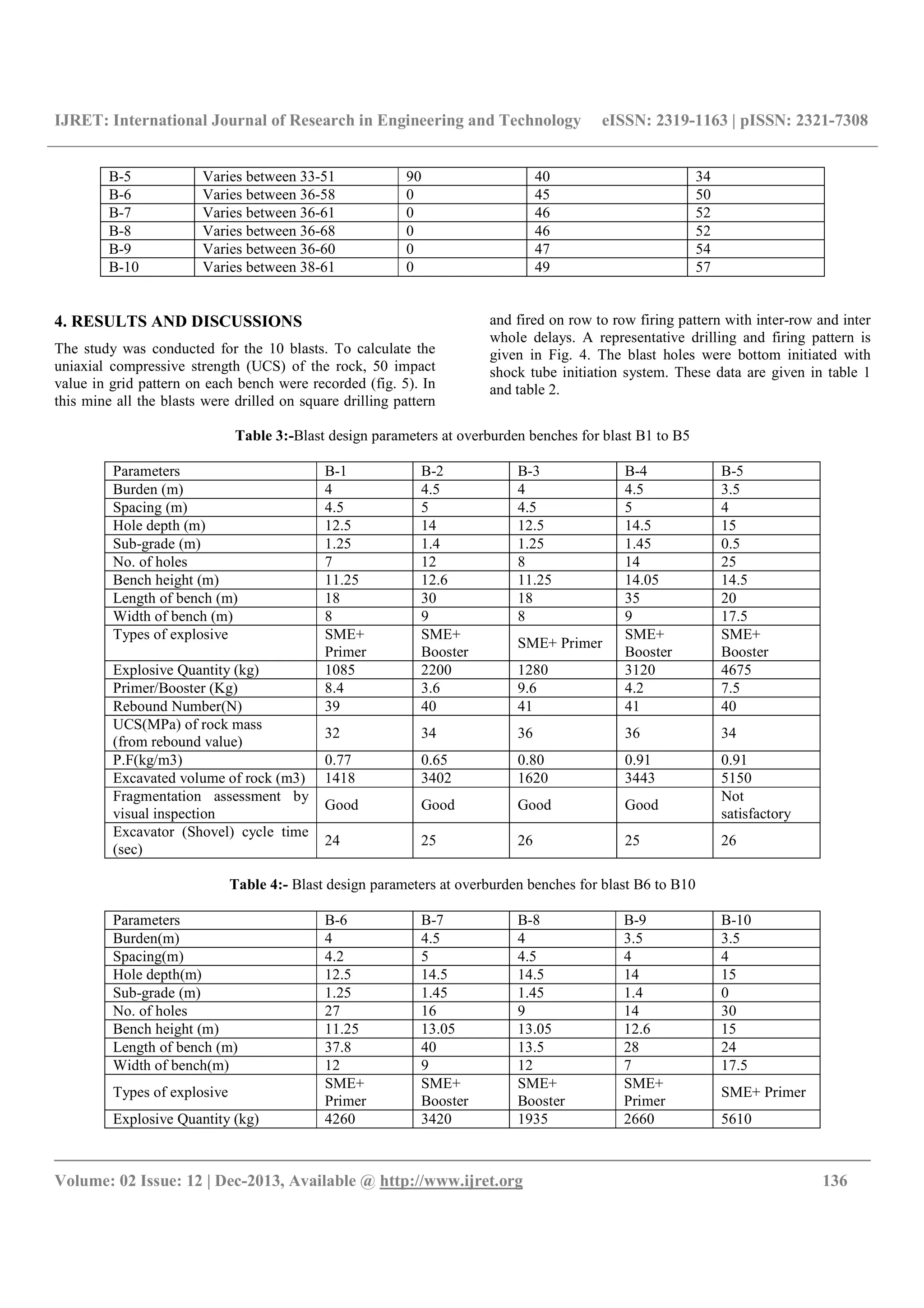 Assessment of powder factor in surface bench blasting | PDF