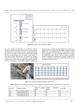Assessment of powder factor in surface bench blasting | PDF