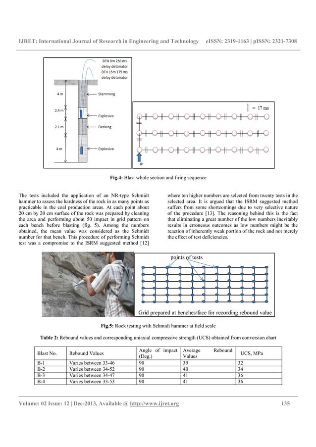 Assessment of powder factor in surface bench blasting | PDF | Geology ...