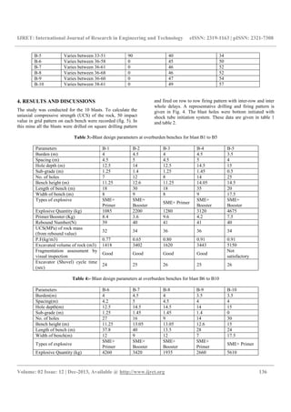 Assessment of powder factor in surface bench blasting | PDF