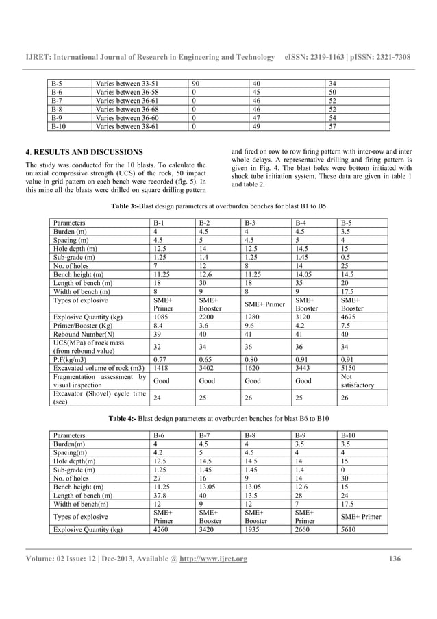 Assessment of powder factor in surface bench blasting | PDF | Geology ...