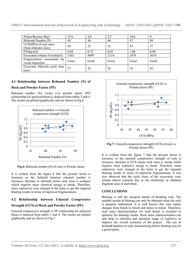 Assessment of powder factor in surface bench blasting | PDF | Geology ...