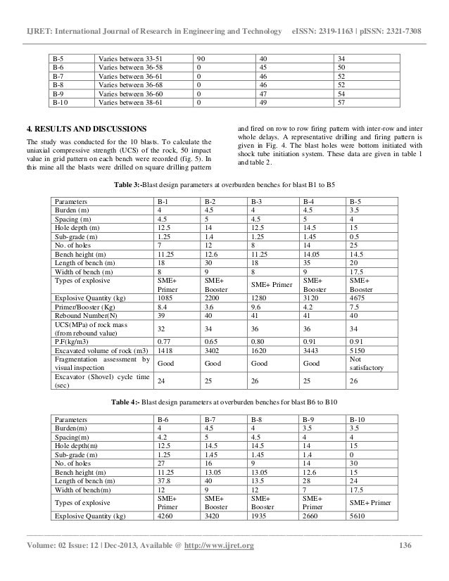 Assessment of powder factor in surface bench blasting using schmidt r…