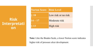 ASSESSMENT OF PRESSURE ULCER.pptx Ms.Shweta Singh | PPTX