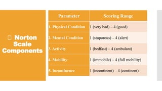ASSESSMENT OF PRESSURE ULCER.pptx Ms.Shweta Singh | PPTX