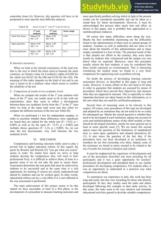 Assessment Of Problem Solving In Computing Studies | PDF