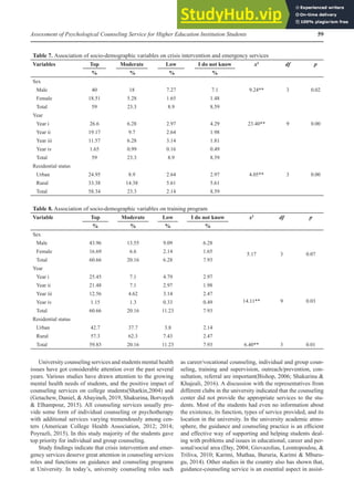 Assessment Of Psychological Counseling Service For Higher Education ...