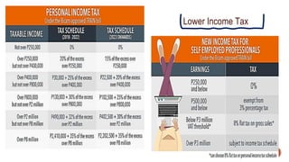 ASSESSMENT PUBLIC REFORMS PHILIPPINES | PPTX