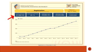 ASSESSMENT PUBLIC REFORMS PHILIPPINES | PPTX