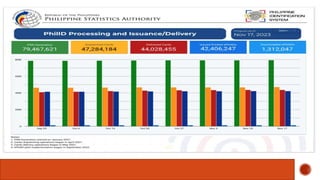 ASSESSMENT PUBLIC REFORMS PHILIPPINES | PPTX