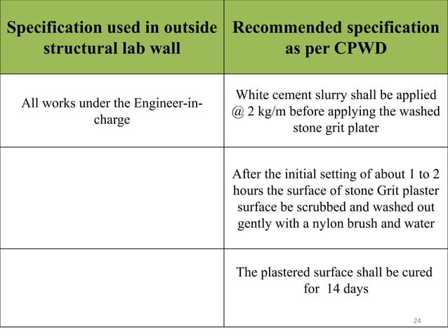 Assessment Of Quality Of Tiles Works & Washed Stone Grit Plaster Works ...