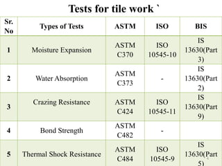 Assessment Of Quality Of Tiles Works & Washed Stone Grit Plaster Works ...
